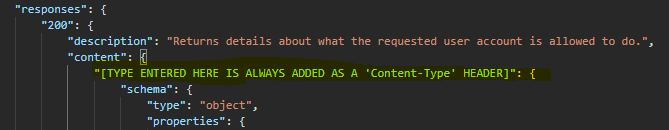 Content Type Header Automatically Added To Response Even If Its Defined In The Openapi