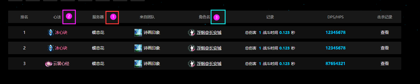 DPS天梯榜 · Issue #14 · JX3BOX/rank · GitHub