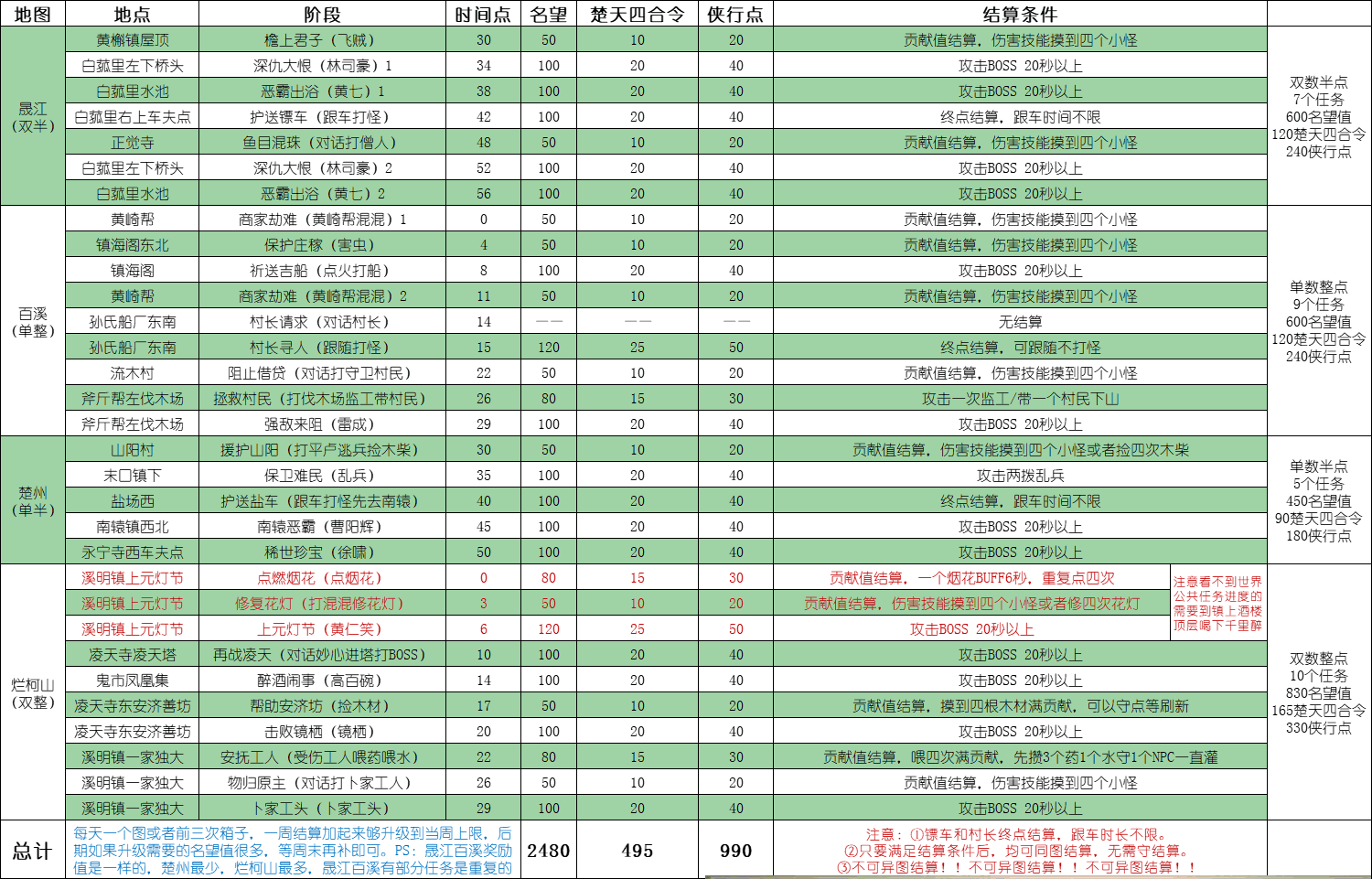 楚天社活动 · Issue #42 · JX3BOX/index · GitHub