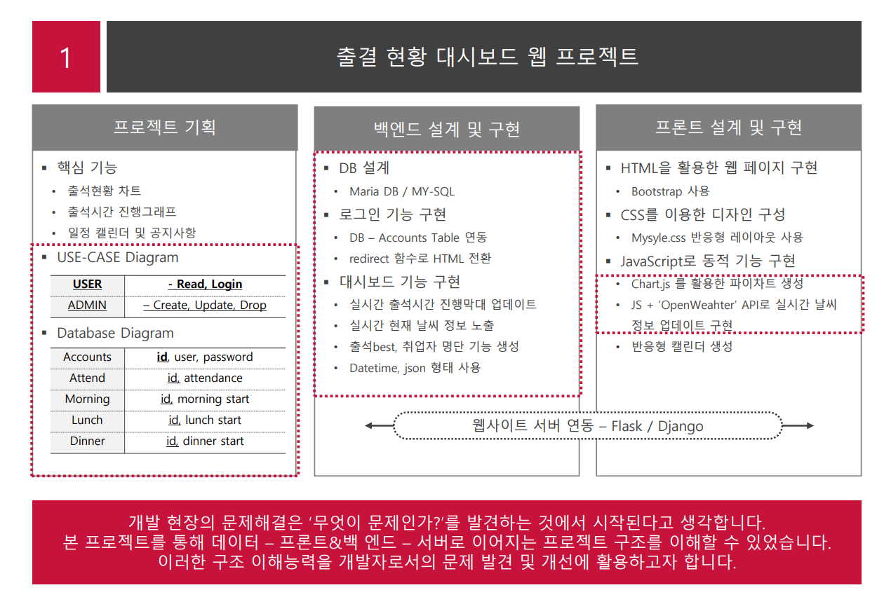 GitHub - Lagoon6/web_prj: Student Attendance Dashboard For Administrator