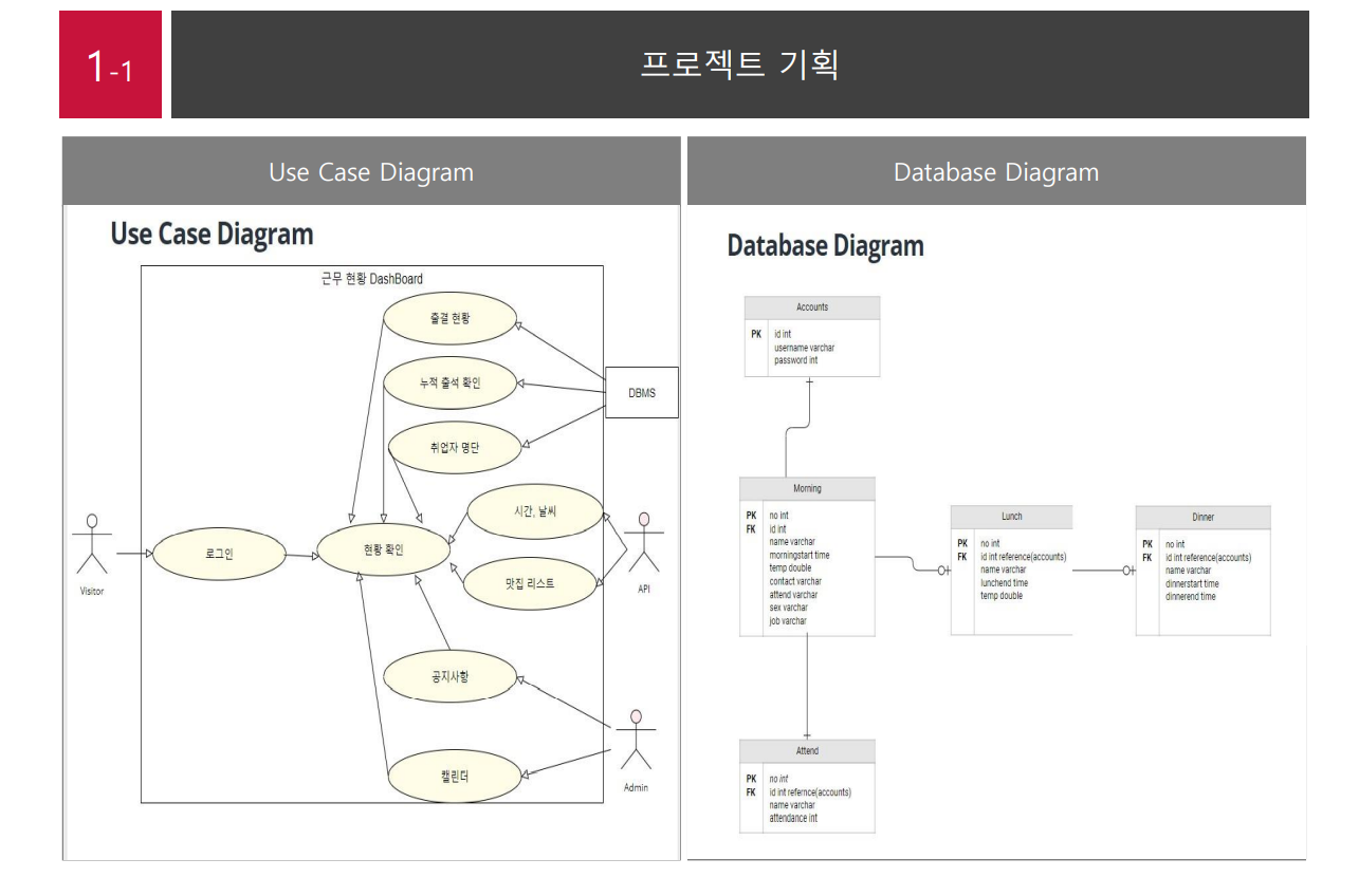GitHub - Lagoon6/web_prj: Student Attendance Dashboard For Administrator