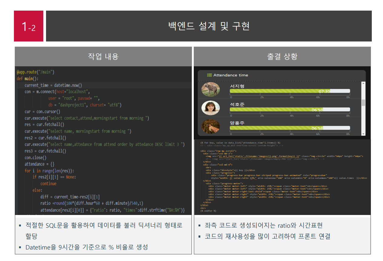 GitHub - Lagoon6/web_prj: Student Attendance Dashboard For Administrator