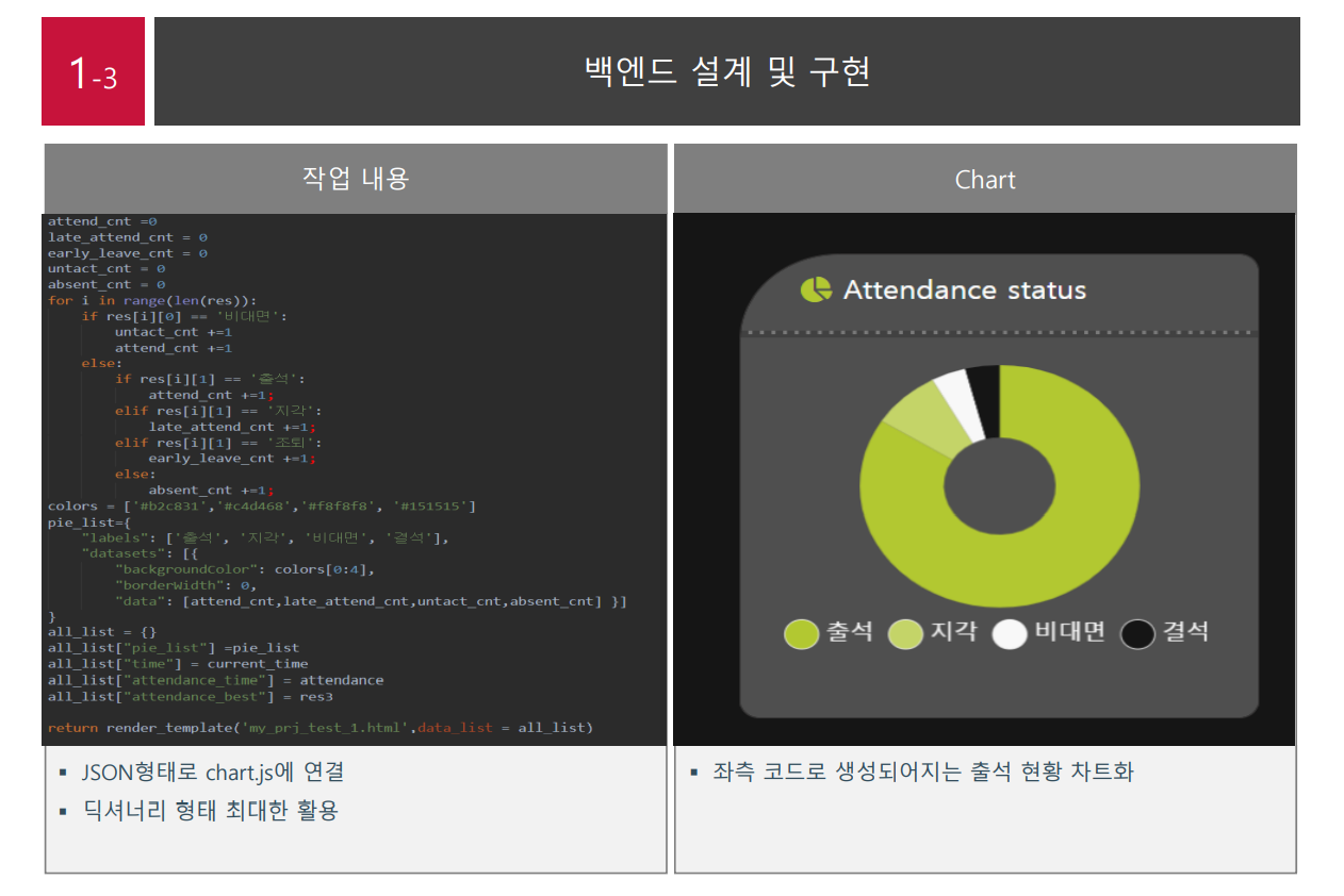 GitHub - Lagoon6/web_prj: Student Attendance Dashboard For Administrator