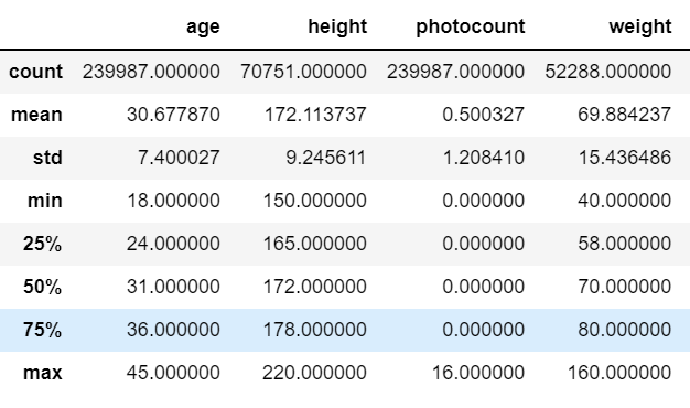 GitHub - Natalia-Blinnikova/analysis_of_240K_profiles_in_mamba: Finding patterns in numerical ...