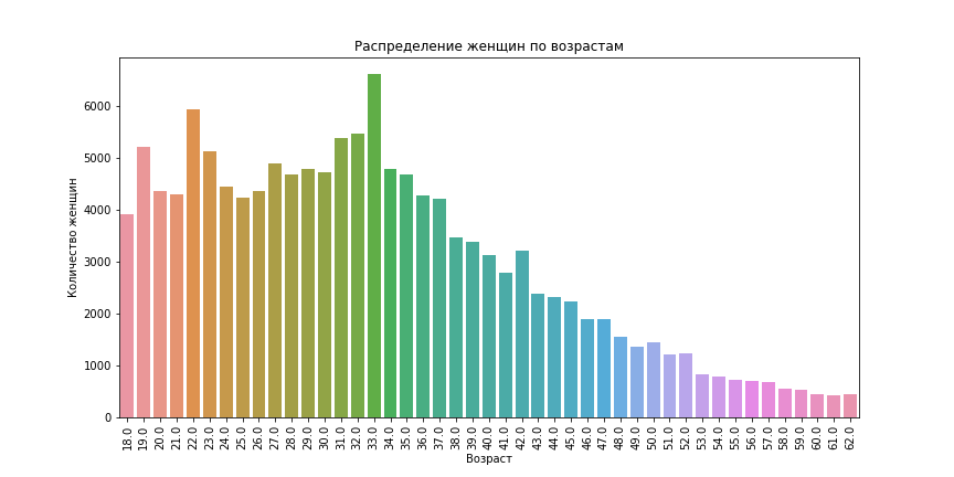 GitHub - Natalia-Blinnikova/analysis_of_240K_profiles_in_mamba: Finding patterns in numerical ...