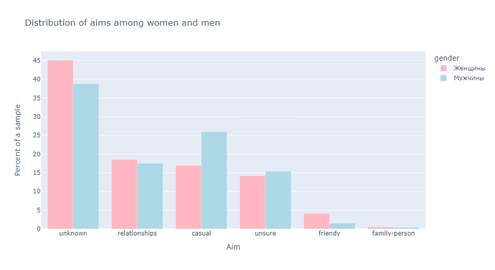 GitHub - Natalia-Blinnikova/analysis_of_240K_profiles_in_mamba: Finding patterns in numerical ...