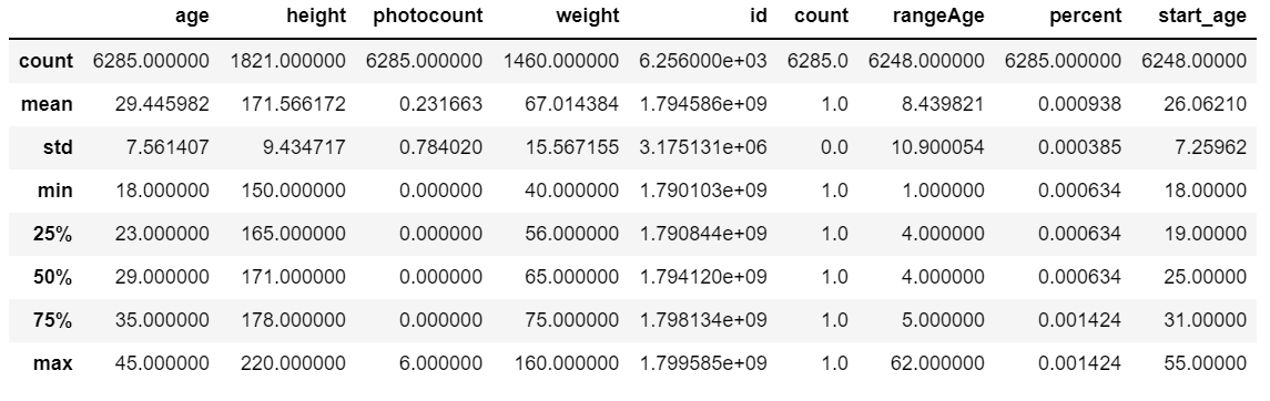 GitHub - Natalia-Blinnikova/analysis_of_240K_profiles_in_mamba: Finding patterns in numerical ...