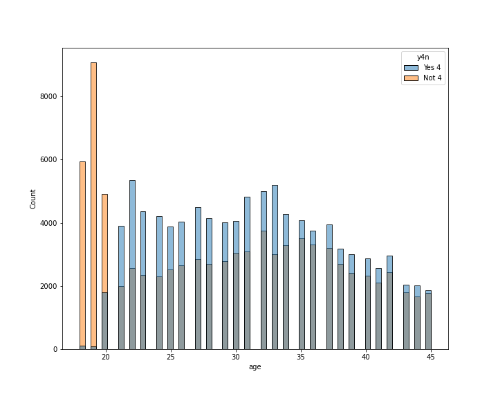 GitHub - Natalia-Blinnikova/analysis_of_240K_profiles_in_mamba: Finding patterns in numerical ...