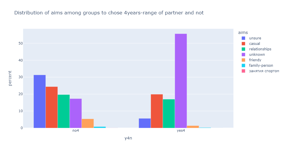 GitHub - Natalia-Blinnikova/analysis_of_240K_profiles_in_mamba: Finding patterns in numerical ...