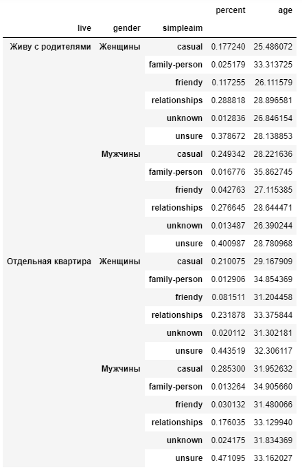 GitHub - Natalia-Blinnikova/analysis_of_240K_profiles_in_mamba: Finding patterns in numerical ...