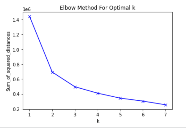 GitHub - Natalia-Blinnikova/analysis_of_240K_profiles_in_mamba: Finding patterns in numerical ...