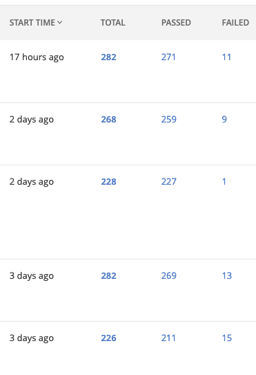 Java Cucumber test count mismatch in Reportportal · Issue #1725 ...