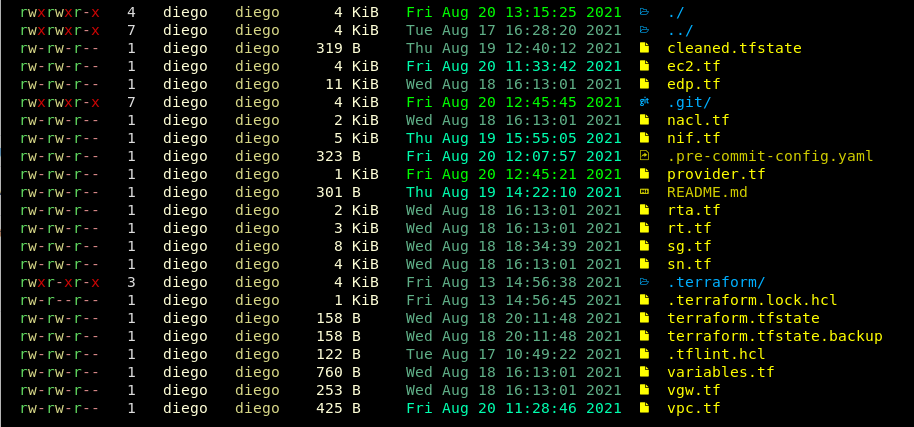 No files to check (skipped) · Issue #213 · antonbabenko/pre-commit ...