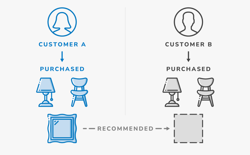 Github Hritikesinghrawat Sentiment Driven Product Recommendations For