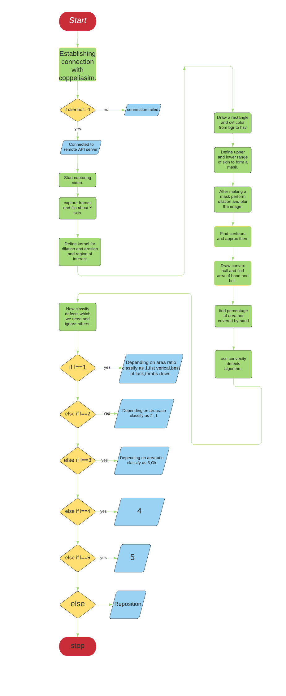 GitHub - Dhruv454000/Gesture-detection-and-replication