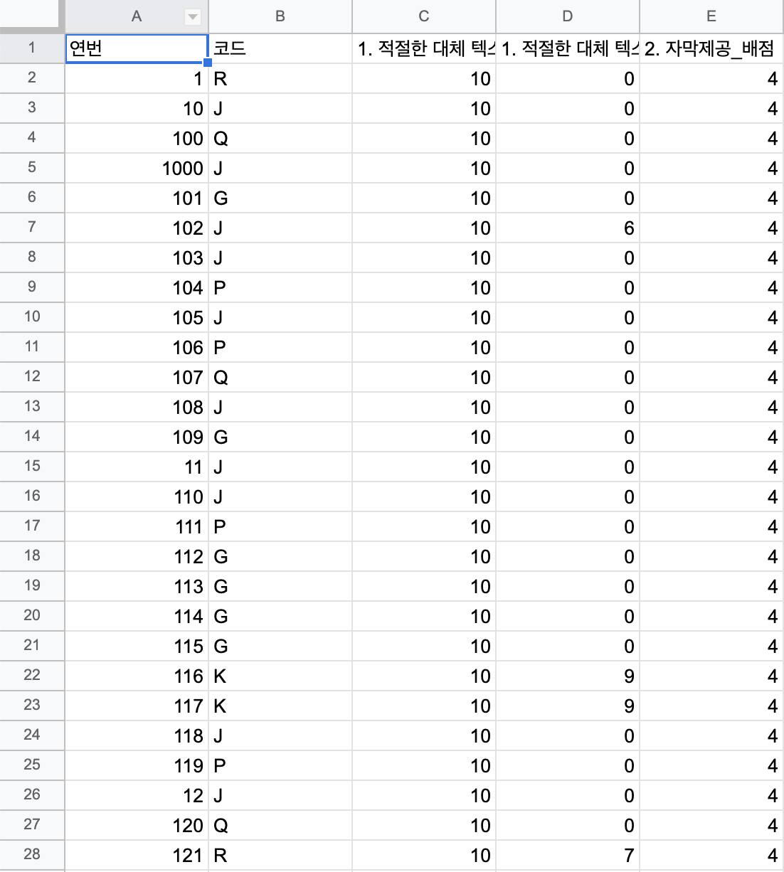 GitHub - limhyejeong/accessibility-survey