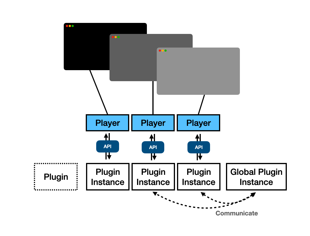 GitHub - lhc70000/iina-plugin-demo