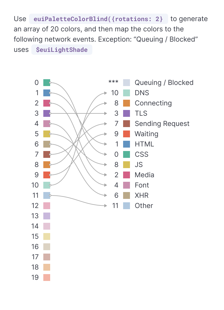 [Synthetics] Step level details implement color pallete · Issue #145398 · elastic/kibana · GitHub
