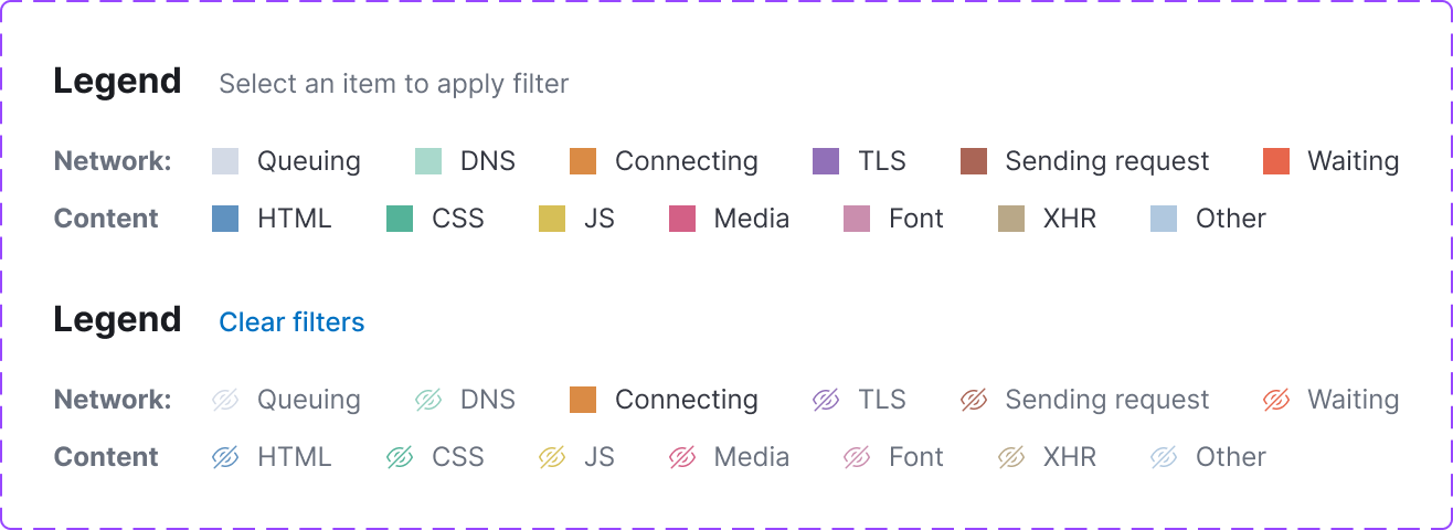 [Synthetics] Waterfall chart enhancements · Issue #144996 · elastic/kibana · GitHub