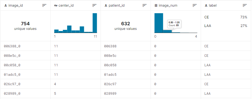 GitHub - Krisila/MAYOCLINIC_PROJECTFINAL: Code for submittal to competition and for project ...