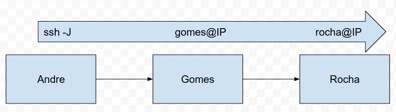 GitHub - andregomesrocha/Desafio-Intelie-SSH
