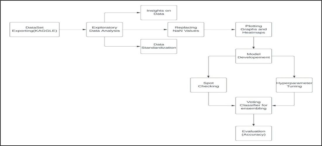 GitHub - 0xHarshSec/Water-Quality-Prediction