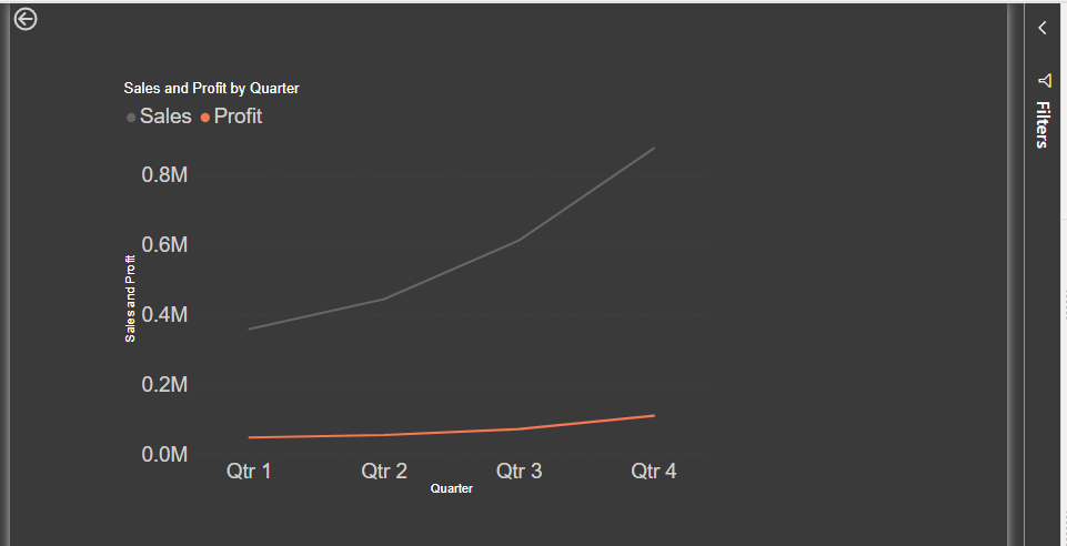 GitHub - guptashraddha2016/Sales-Data-Visualization: Dashboard using ...