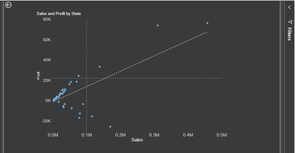 GitHub - guptashraddha2016/Sales-Data-Visualization: Dashboard using Power BI