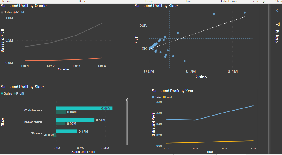 GitHub - guptashraddha2016/Sales-Data-Visualization: Dashboard using ...