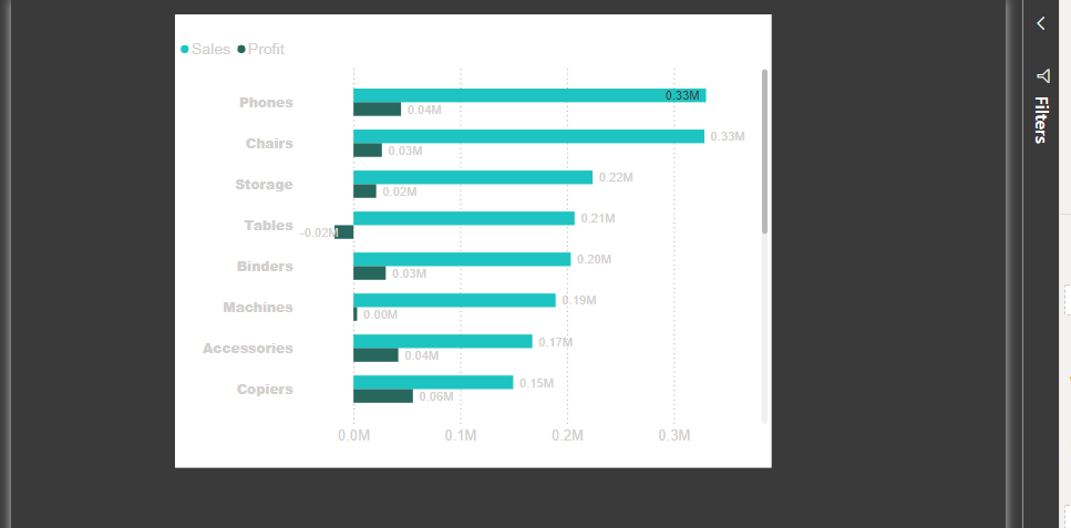 GitHub - guptashraddha2016/Sales-Data-Visualization: Dashboard using ...