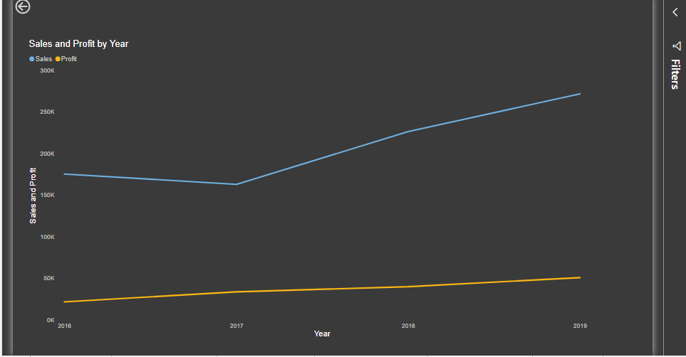 GitHub - guptashraddha2016/Sales-Data-Visualization: Dashboard using Power BI