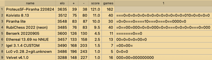 Berserk 9 all builds crash very often on Windows and Mac M1 · Issue #401 · jhonnold/berserk · GitHub