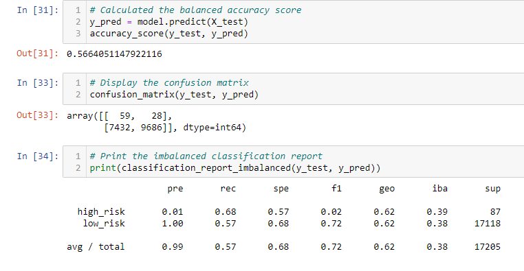 GitHub - mbreitner/Credit_Risk_Analysis: Using imbalanced-learn and the ...