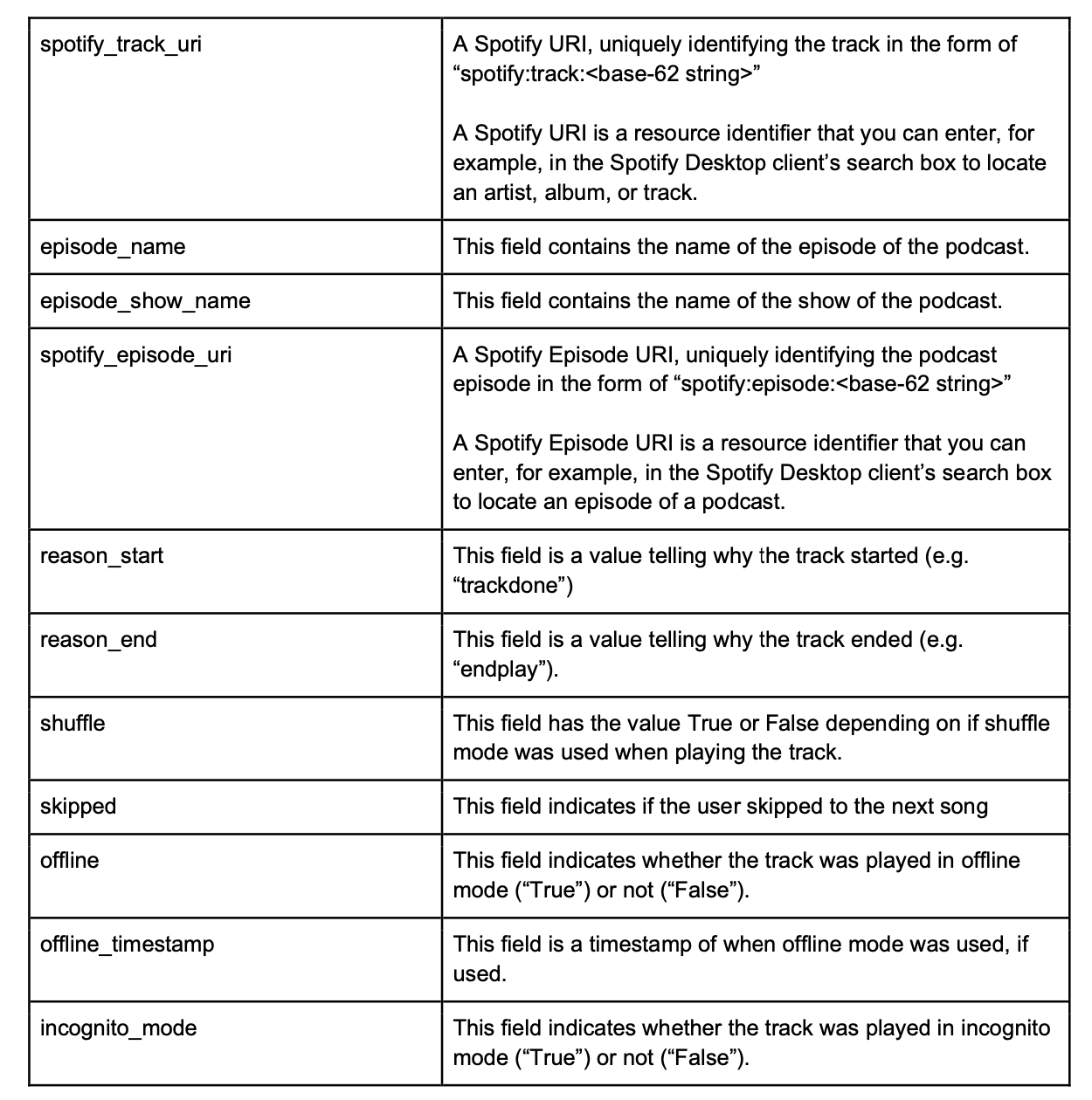 GitHub - ToJoMe/spotify-wrapped-analysis