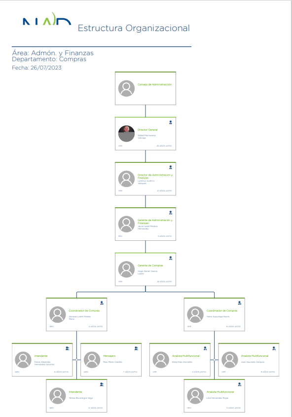 Error when generating an image in the "PDF" Header · Issue #774 · BALKANGraph/OrgChartJS · GitHub