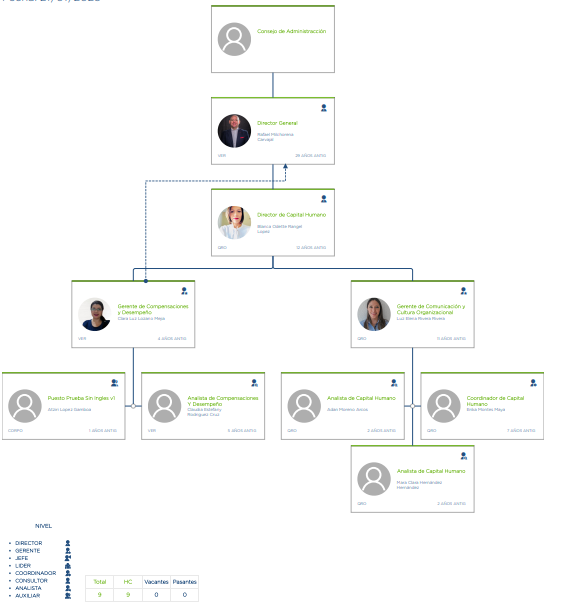 "Slink" out of position when generating the pdf · Issue #780 · BALKANGraph/OrgChartJS · GitHub