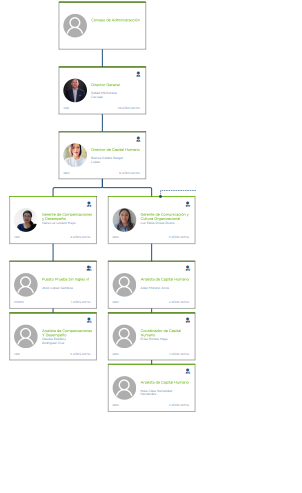 "Slink" out of position when generating the pdf · Issue #780 · BALKANGraph/OrgChartJS · GitHub