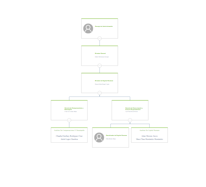 "template group" node configuration · Issue #782 · BALKANGraph/OrgChartJS · GitHub