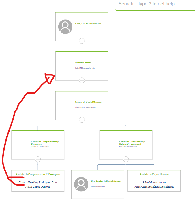 "template group" node configuration · Issue #782 · BALKANGraph/OrgChartJS · GitHub