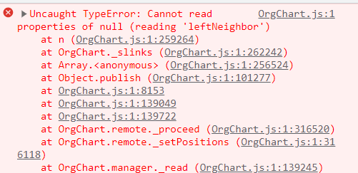 "template group" node configuration · Issue #782 · BALKANGraph/OrgChartJS · GitHub