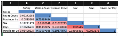 GitHub - IceJ14/Google-Play-Store-Analysis: Using a data set sourced from Kaggle.com, we asked ...