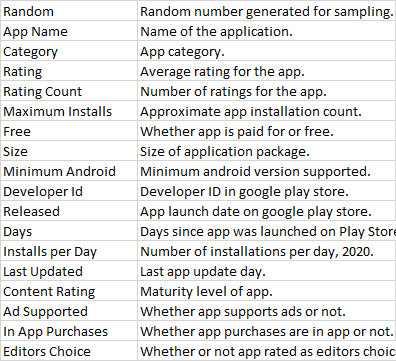 GitHub - IceJ14/Google-Play-Store-Analysis: Using a data set sourced ...