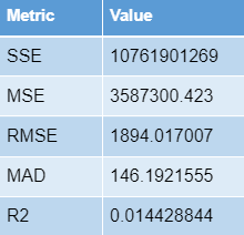 GitHub - IceJ14/Google-Play-Store-Analysis: Using a data set sourced from Kaggle.com, we asked ...