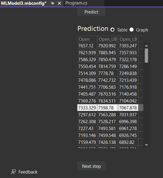 Forecast Prediction Data Is Different From Graph Data · Issue #2119 · dotnet/machinelearning ...
