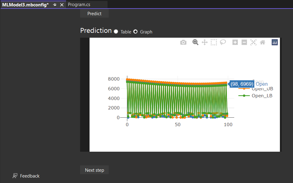 Forecast Prediction Data Is Different From Graph Data · Issue #2119 · dotnet/machinelearning ...