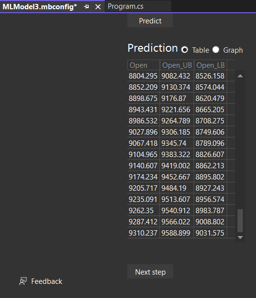 Forecast Prediction Data Is Different From Graph Data · Issue #2119 · dotnet/machinelearning ...