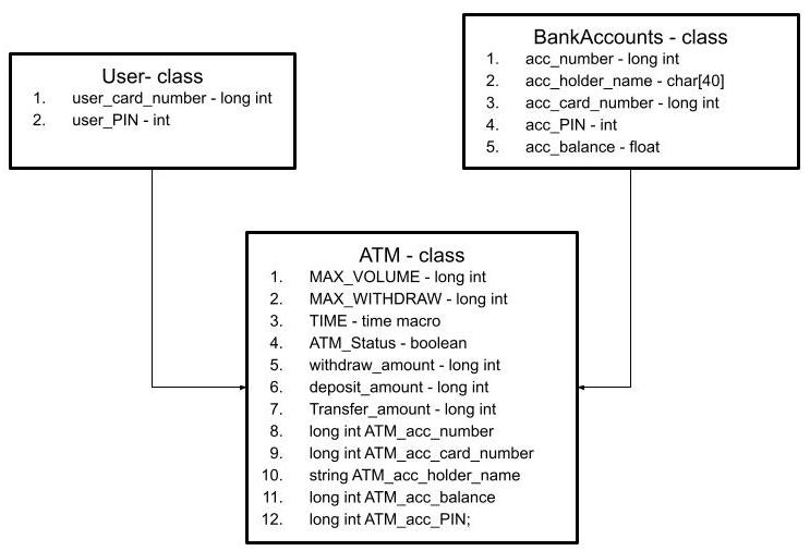 GitHub - svcpcollege/ATM-System