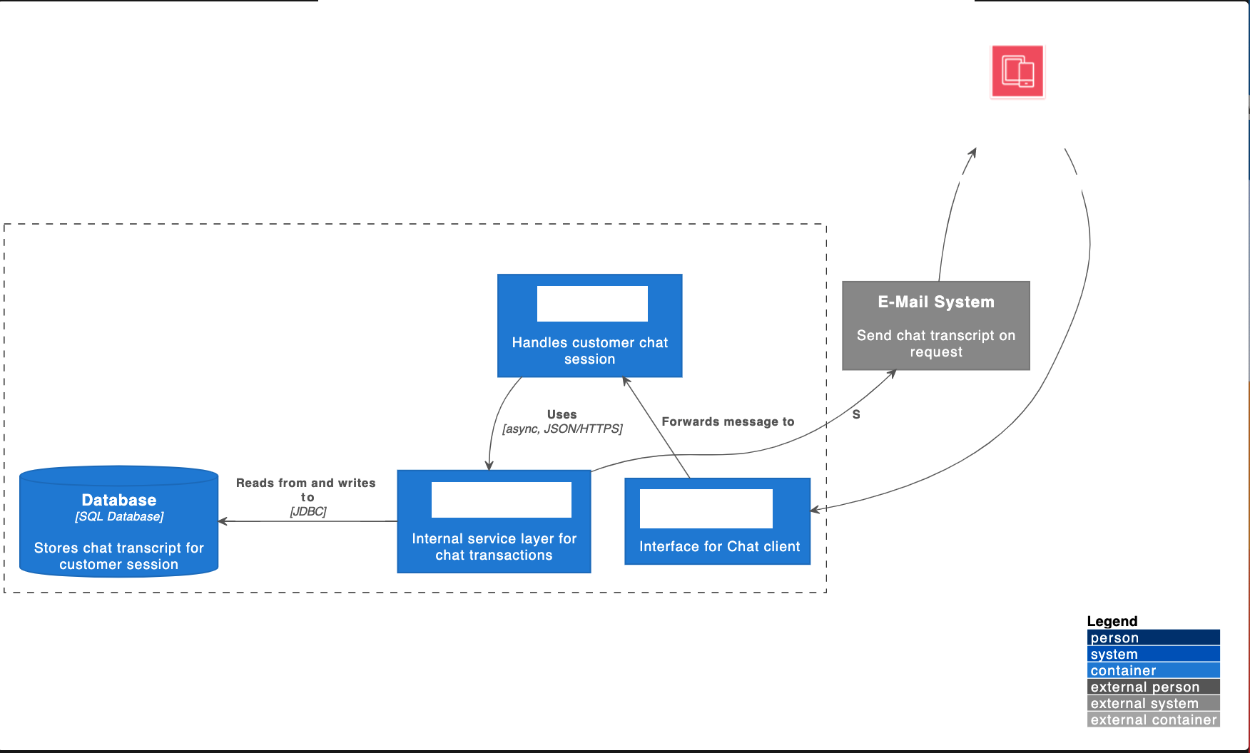 Improve layout of components · Issue #151 · plantuml-stdlib/C4-PlantUML · GitHub