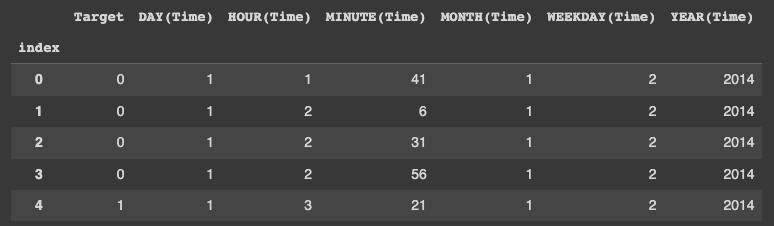 featuretools.py · GitHub