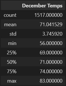 GitHub - KatieBellz/Temperature-Data-Analysis-